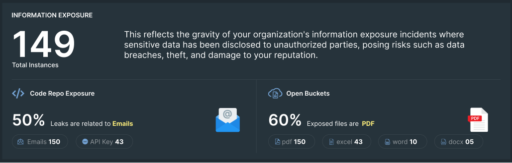 Viewing the information exposure summary | FortiRecon 24.2.a | Fortinet Document Library